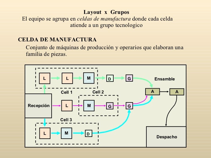Layout Definicion at Eden Goldfinch blog