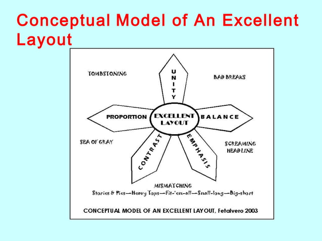 Layouting Your School Paper | PPT | Desktop Publishing | Computer ...