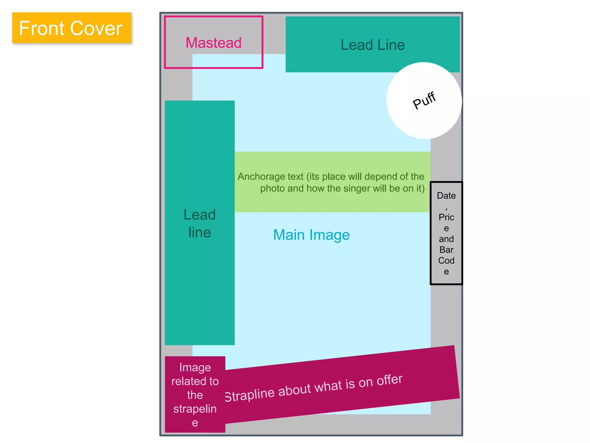 Media Coursework. Music Magazine : Layout | PPT