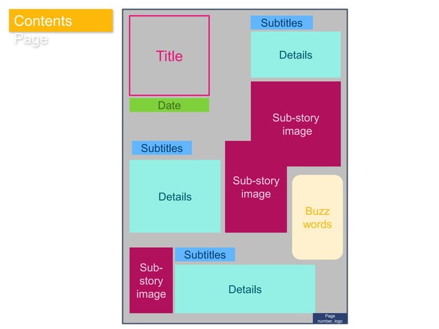 Media Coursework. Music Magazine : Layout | PPT