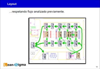 Lean Manufacturing Layout | PPT