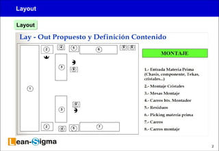 Lean Manufacturing Layout | PPT