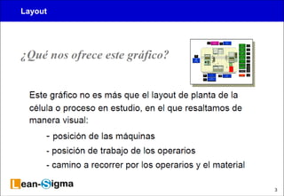 Lean Manufacturing Layout | PPT