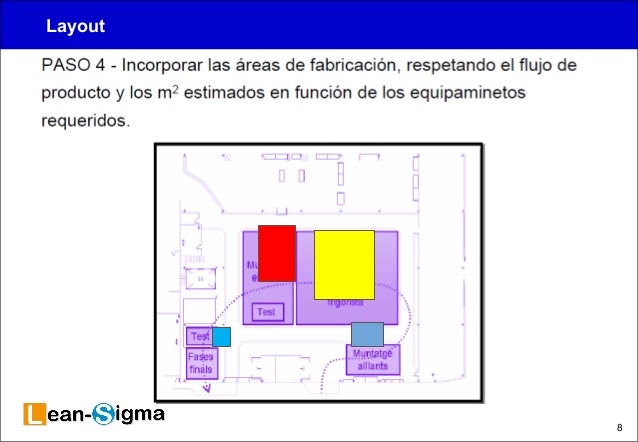 Lean Manufacturing Layout