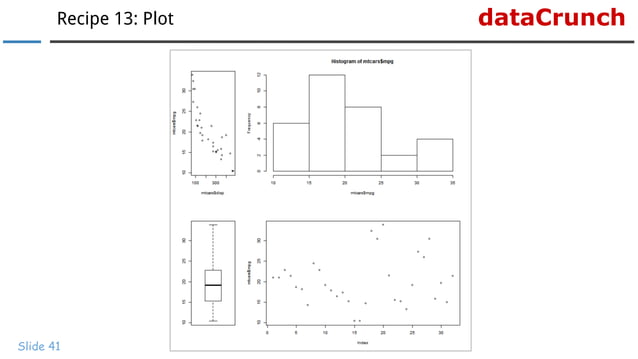 Data Visualization With R: Learn To Combine Multiple Graphs | PDF