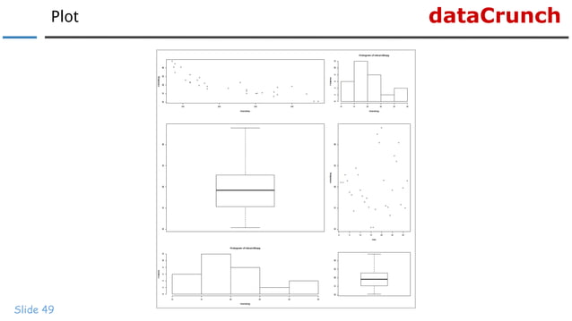 Data Visualization With R: Learn To Combine Multiple Graphs | PDF
