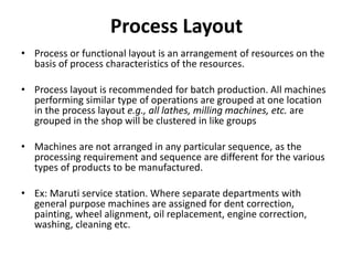 Lay out | PPTX