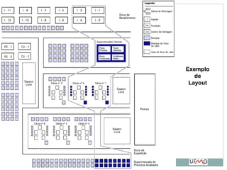 Administração de Produção - Layout/Arranjo Fisico | PPT