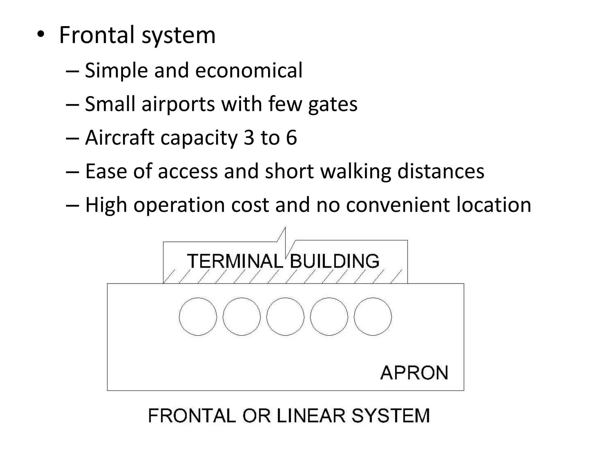 Layout of Airport Planning | PPTX
