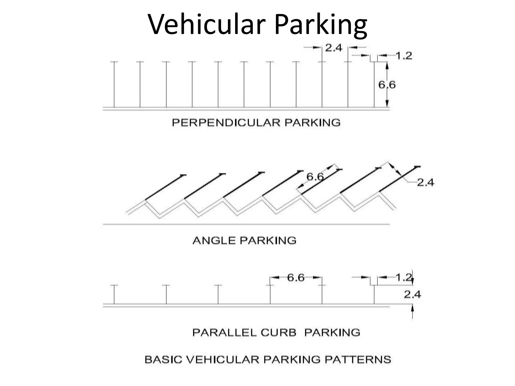 Layout of Airport Planning | PPTX
