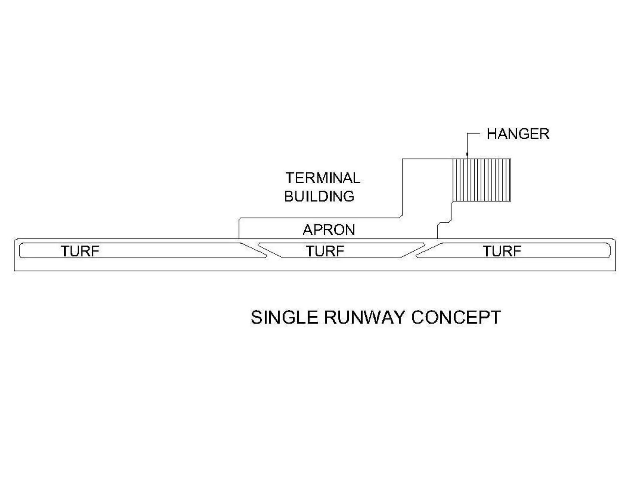 Layout of Airport Planning | PPTX