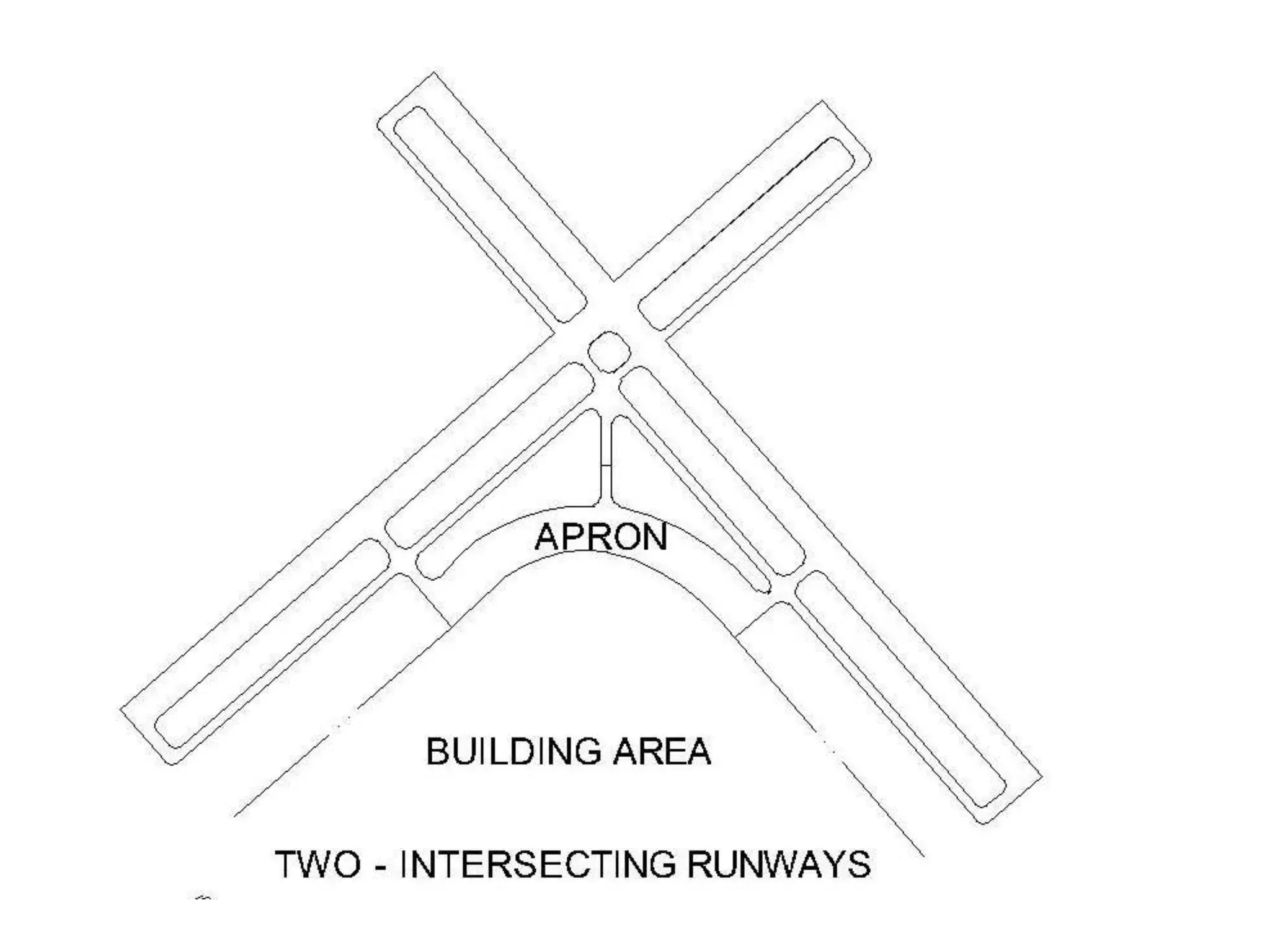 Layout of Airport Planning | PPTX