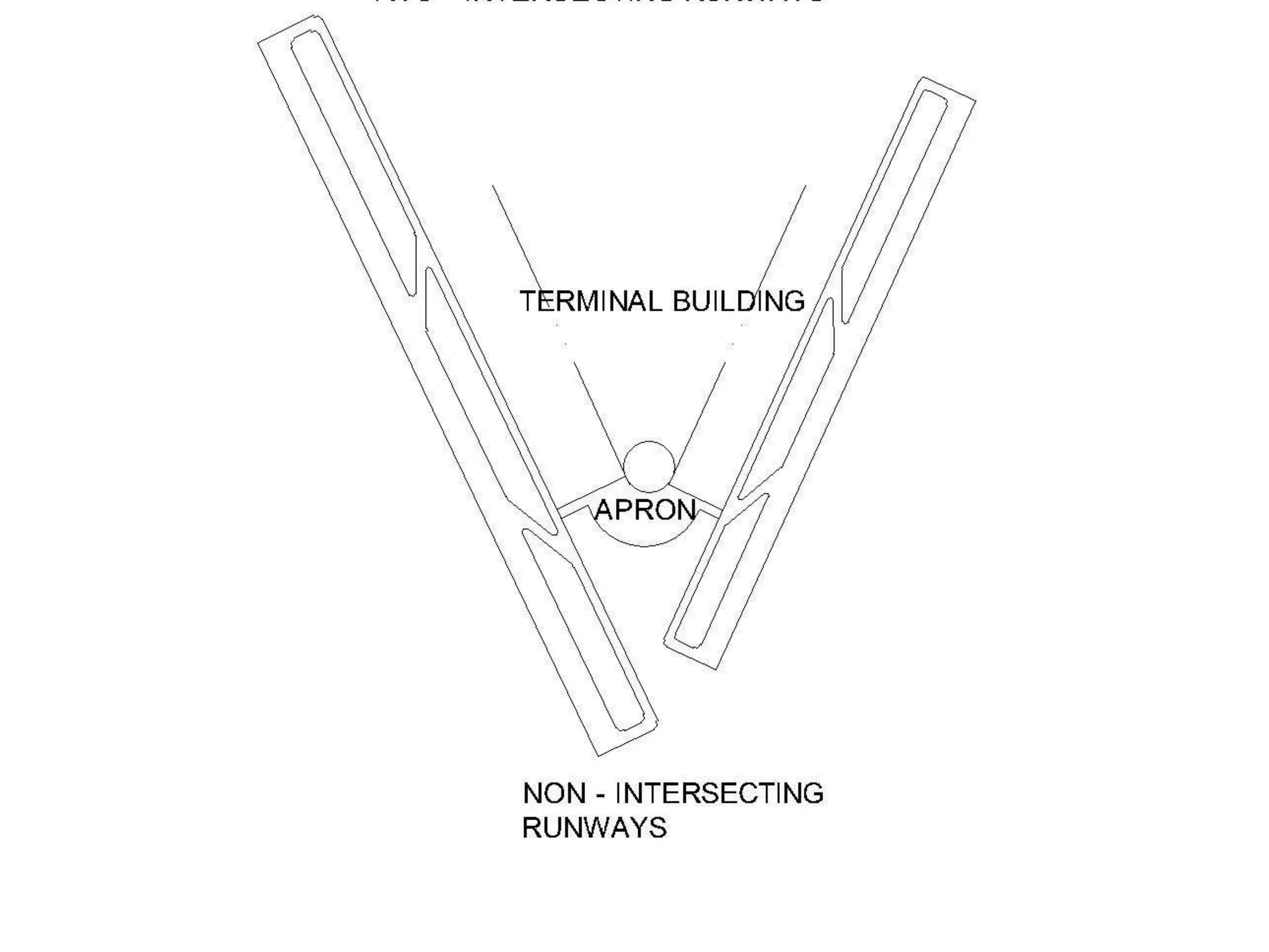 Layout of Airport Planning | PPTX