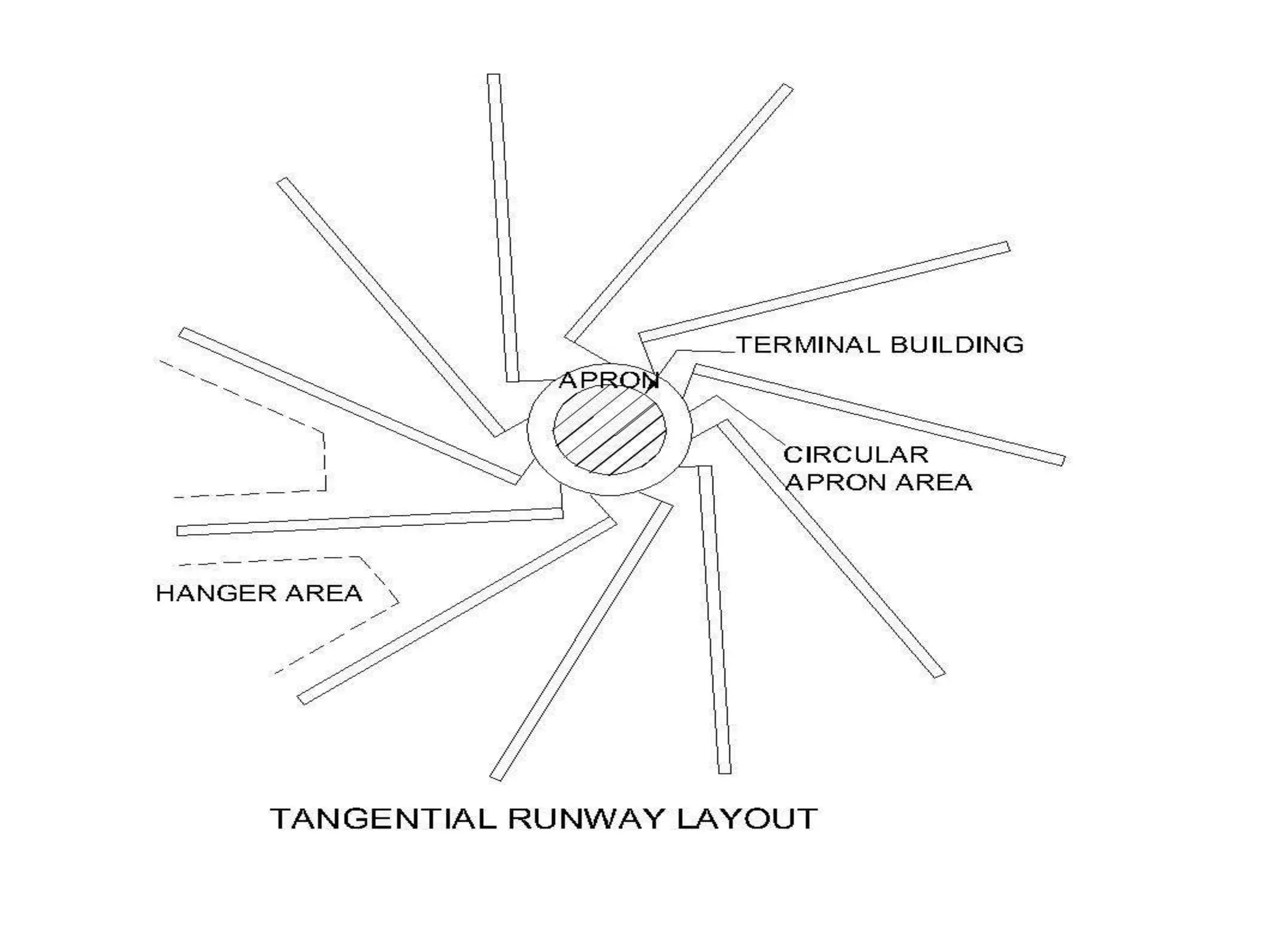 Layout of Airport Planning | PPTX