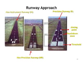 Layout of Airport Planning | PPTX