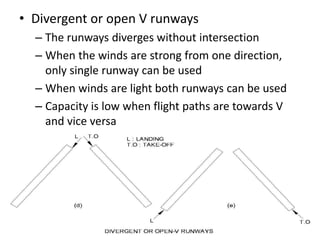 Layout of Airport Planning | PPTX