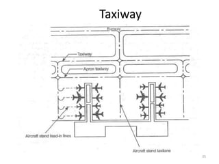 Layout of Airport Planning | PPTX