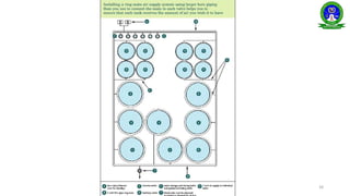 Layout of Prawn Hatchery in DFO Rajshahi | PPTX