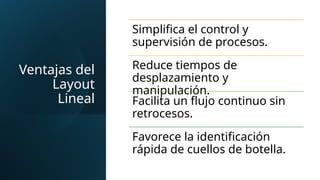 LAYOUT de un almacén logístico lineal.pptx