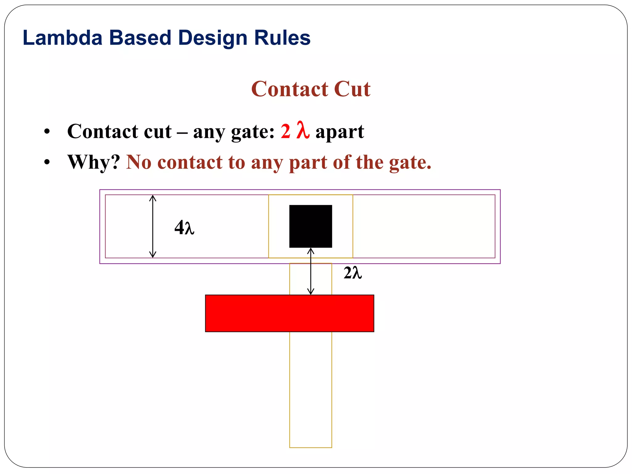 Layouts | PPTX | Physics | Science
