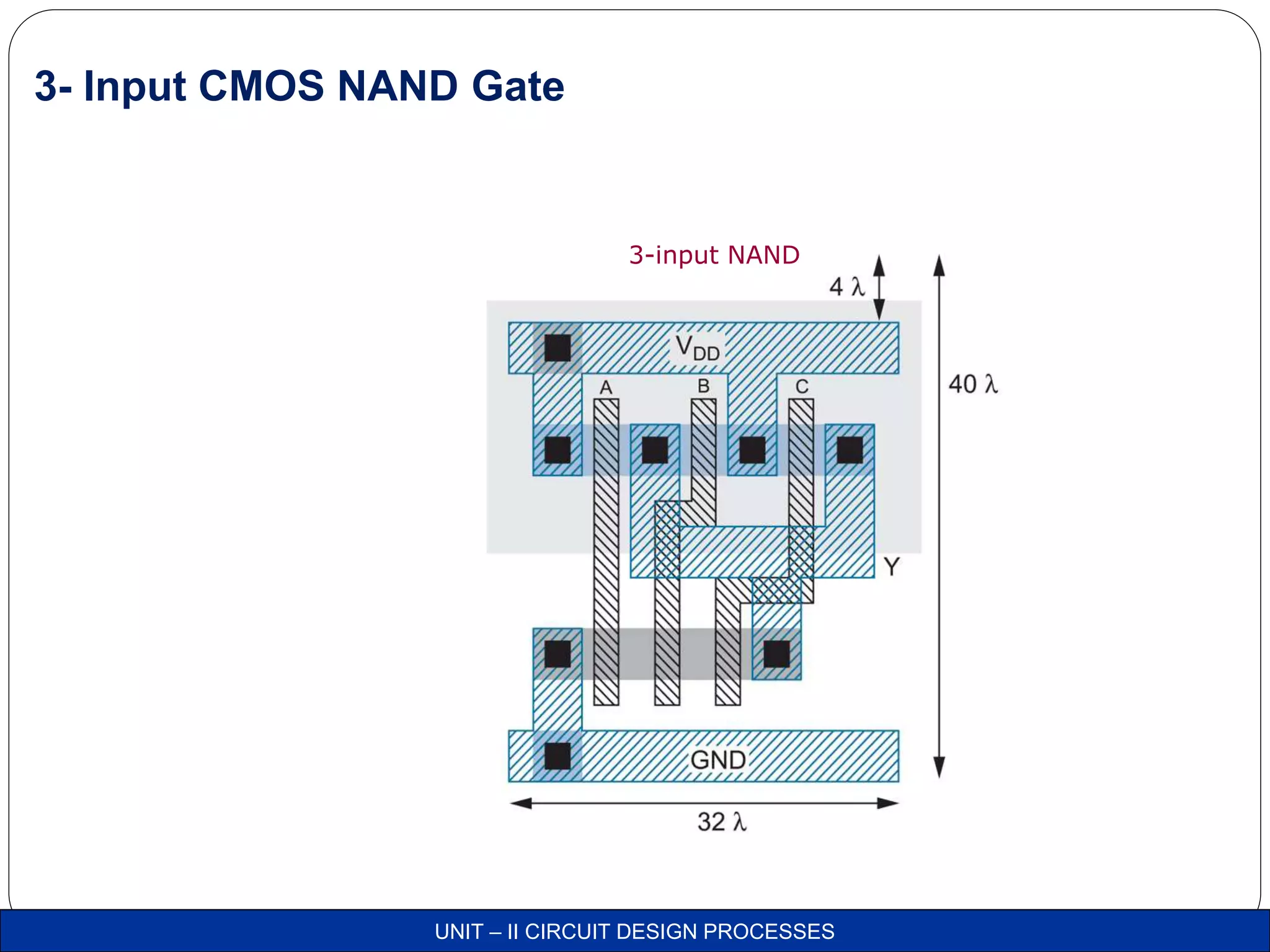 Layouts | PPTX | Physics | Science