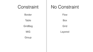 layout-manager-tutorial.pdf
