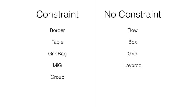 Layout Manager Tutorial Pdf