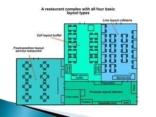 Layout and flow by sir taj mohammad tamkeen | PPTX