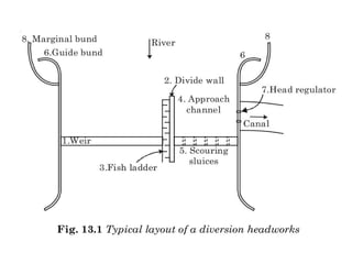 Layout and functions of components explained | PPT