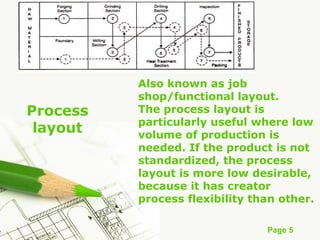 Layout and its types. | PPT | Technology & Computing