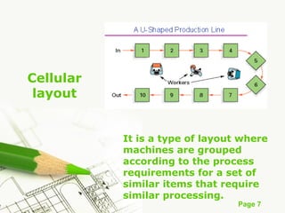 Layout and its types. | PPT | Technology & Computing