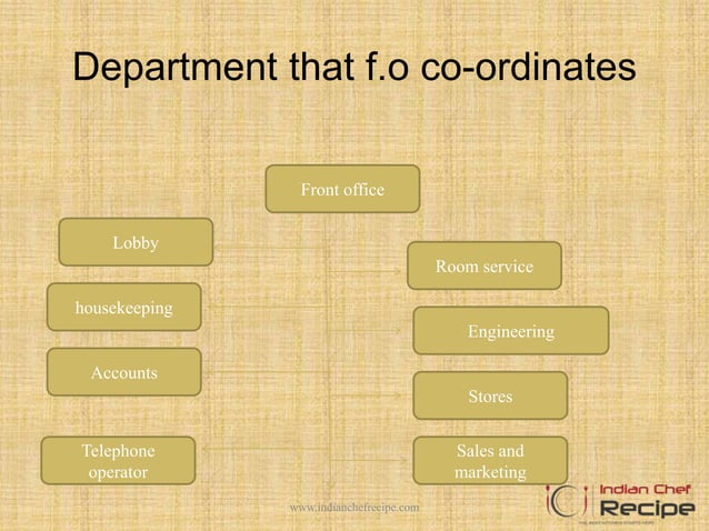 LAYOUT AND SECTIONS OF FRONT OFFICE | PPTX | Hospitality Industry ...