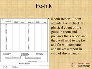 LAYOUT AND SECTIONS OF FRONT OFFICE | PPTX