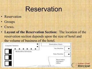 LAYOUT AND SECTIONS OF FRONT OFFICE | PPTX