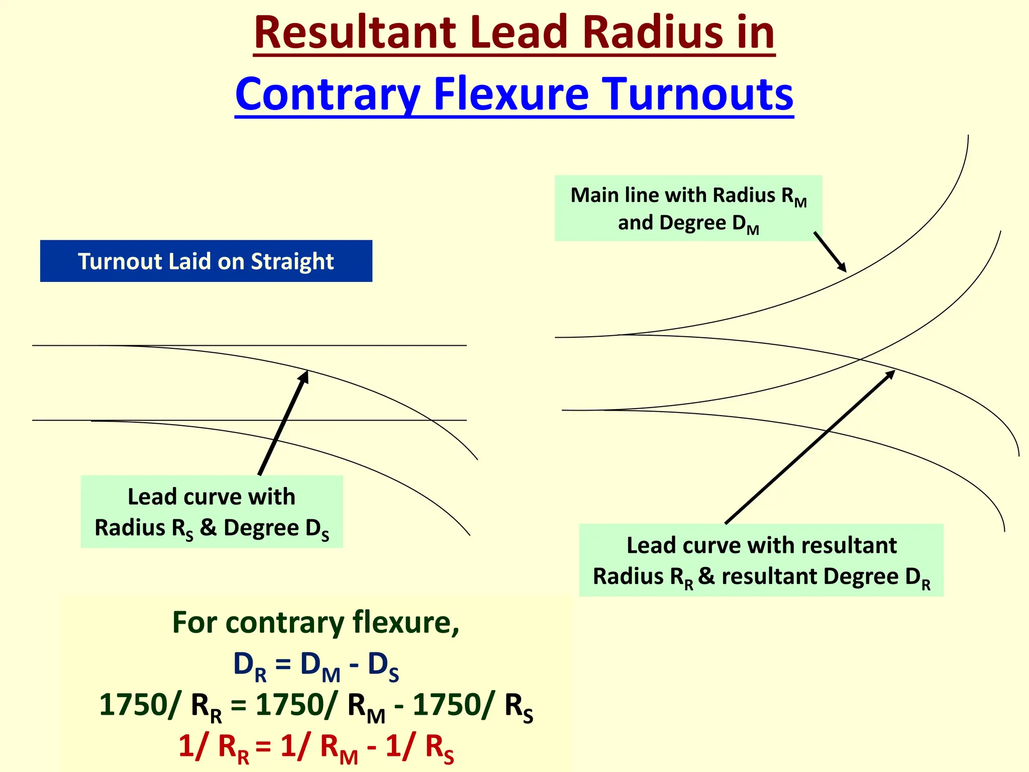LAY OUT CALCULATIONS (1).pptx