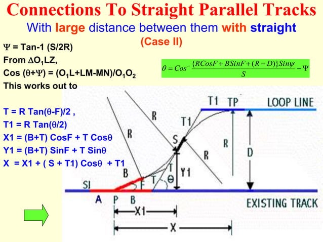LAY OUT CALCULATIONS (1).pptx | Rail Travel | Travel Type