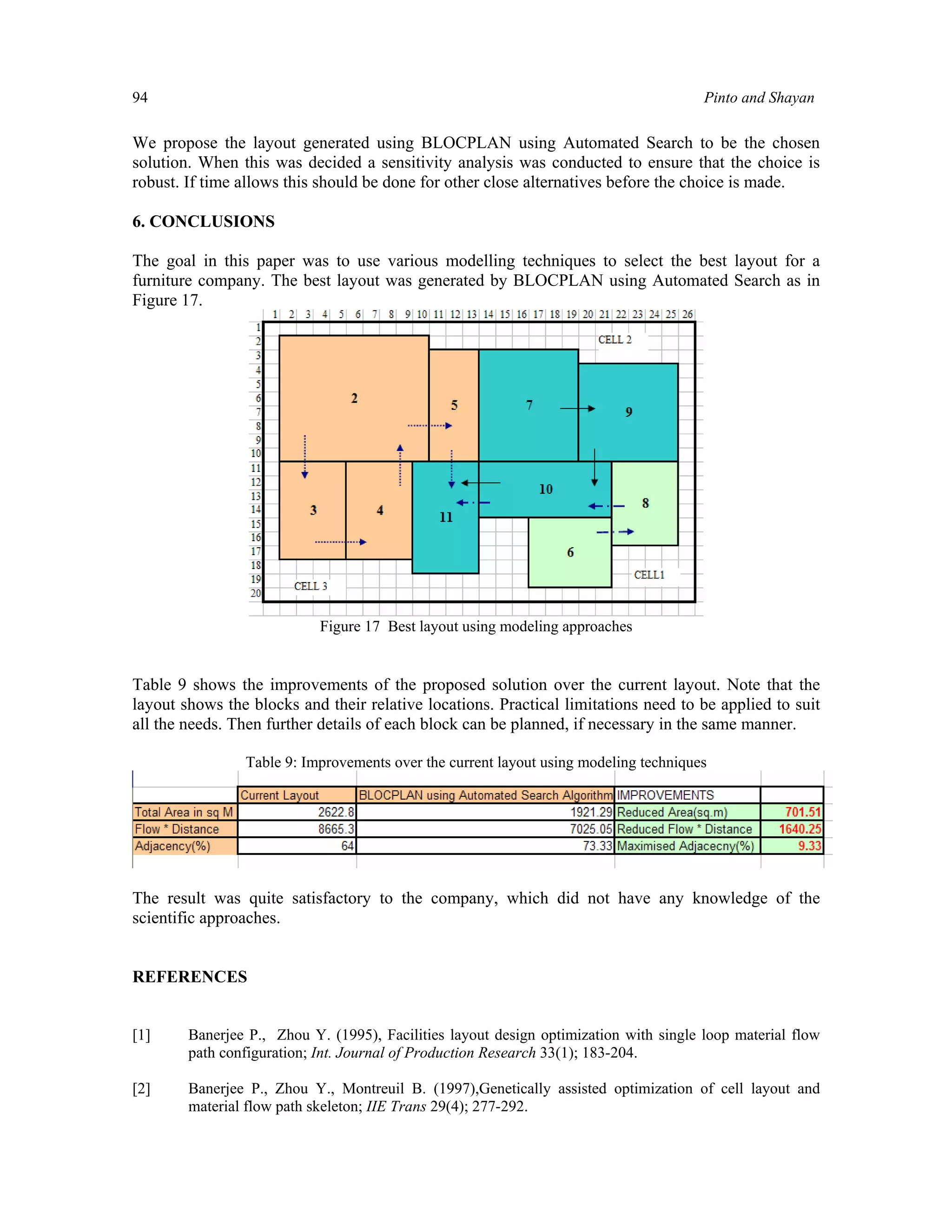 Layout Case Study | PDF
