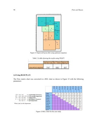 Layout Case Study | PDF