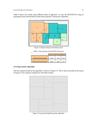 Layout Case Study | PDF