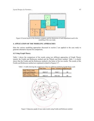 Layout Case Study | PDF
