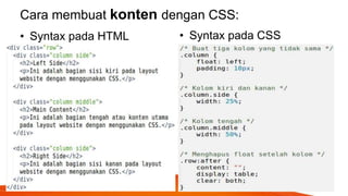 Layout CSS - disusun oleh Fitri Ratna Dewi | PPT