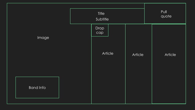 Layout desgins | PPTX