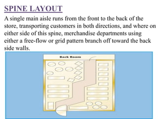 Layout design | PPT
