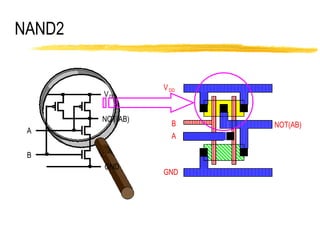 Layout design | PDF