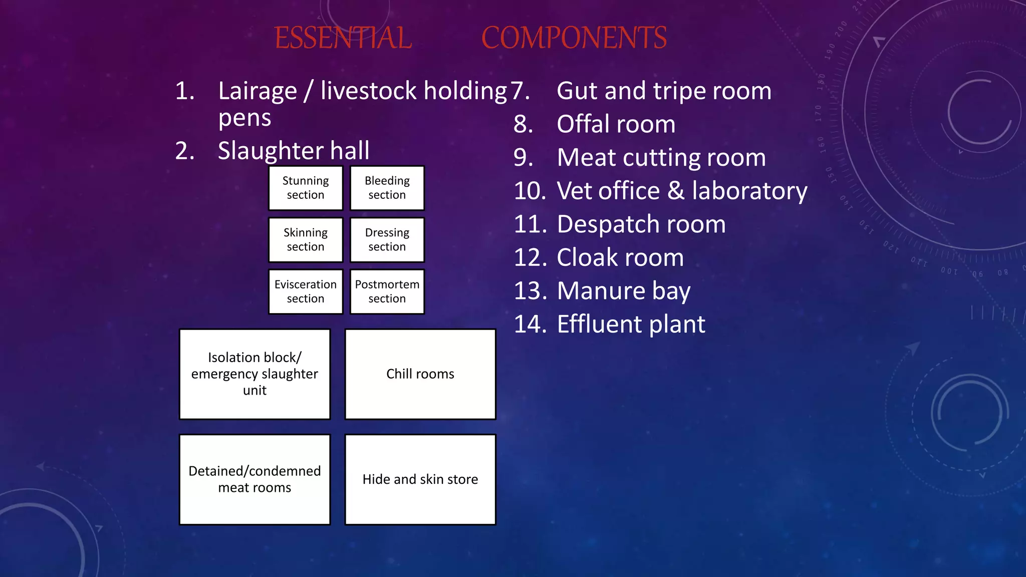 LAYOUT DESIGN OF SLAUGHTER HOUSE.pptx