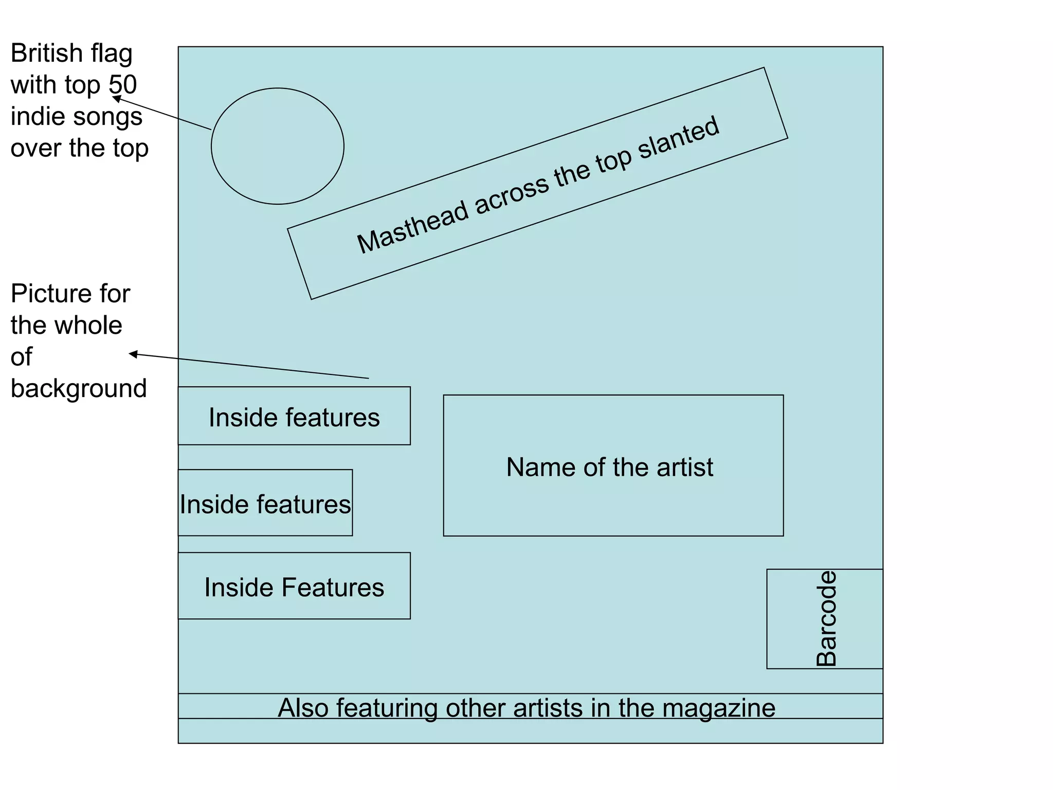 Layout For Front Cover | PPT | Music | Entertainment