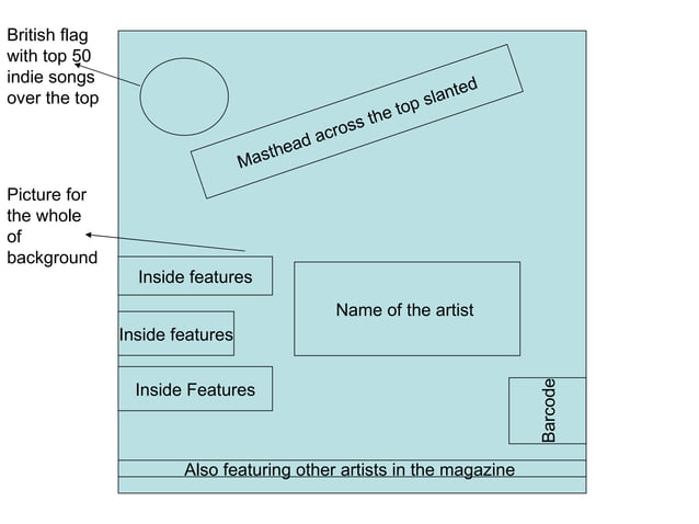 Layout For Front Cover | PPT | Music | Entertainment