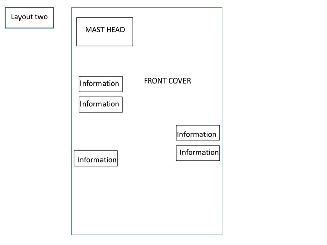 Layout for front covers | PPTX