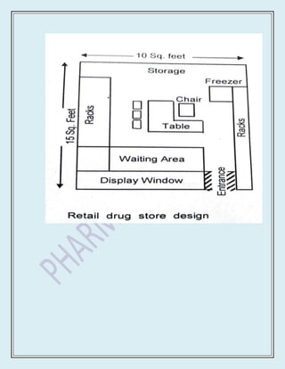 Layout for medicine store | DOCX