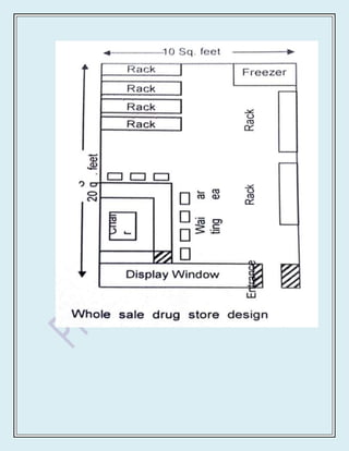 Layout for medicine store | DOCX